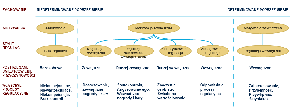 Te narzędzia motywowania pracowników budują satysfakcję i zadowolenie z ...